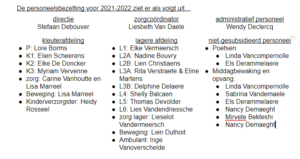 organogram | Vrije Basisschool het Spoor